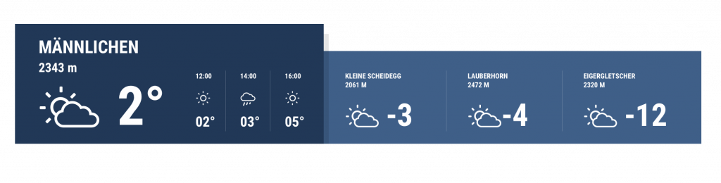 Jungfraubahnen wintermaps 2020+ - heimoto